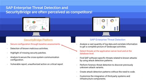 Enhancing Sap Enterprise Threat Detection With Securitybridge