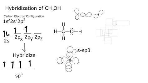 How Do I Determine The Hybridization And Bonding In