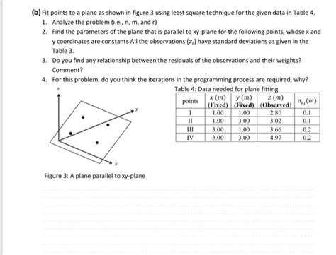 Solved B Fit Points To A Plane As Shown In Figure Using Chegg