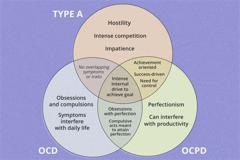 Type A Personality Vs Ocd Vs Obsessive Compulsive Personality Disorder