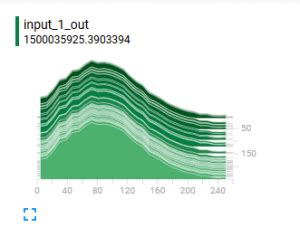 Tensorboard Training A Neural Network