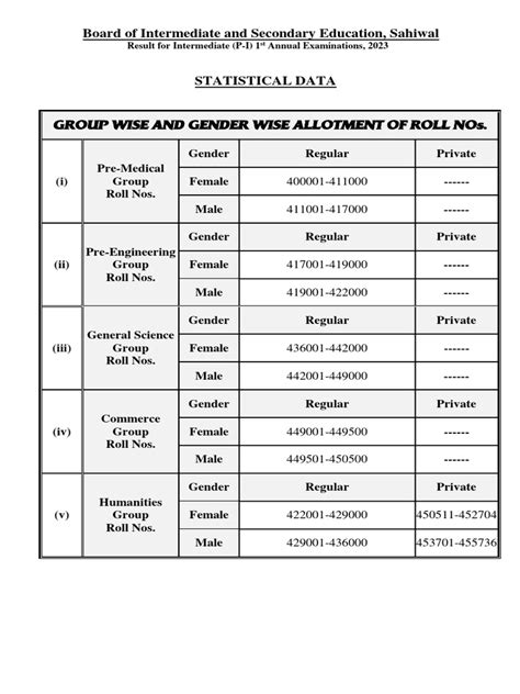 statistical data intermediate part i 2023 pattern pdf science