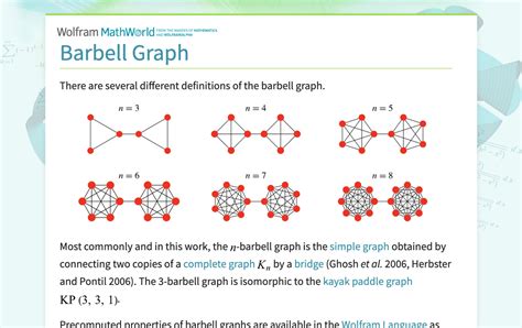Barbell Graph From Wolfram Mathworld