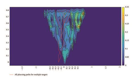 All Planning Path For Multi Target Download Scientific Diagram