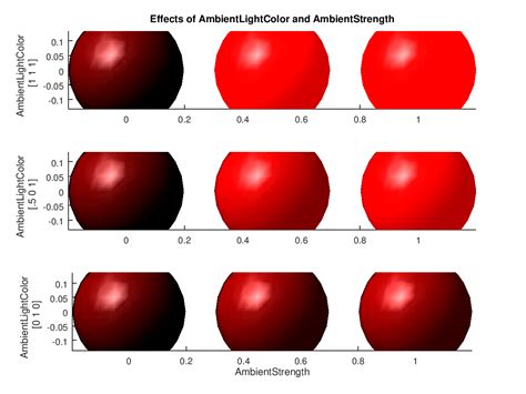 Function Reference Light