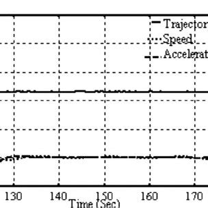 Outputs Of Various Stages Of Filtering Process Download Scientific Diagram