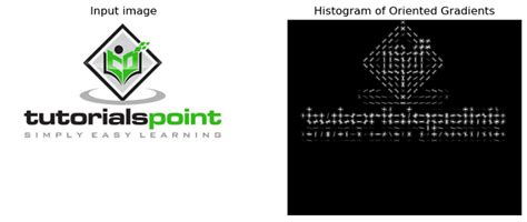 Scikit Image Histogram Of Oriented Gradients