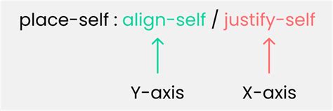 CSS Grid Cheat Sheet Illustrated In DEV Community