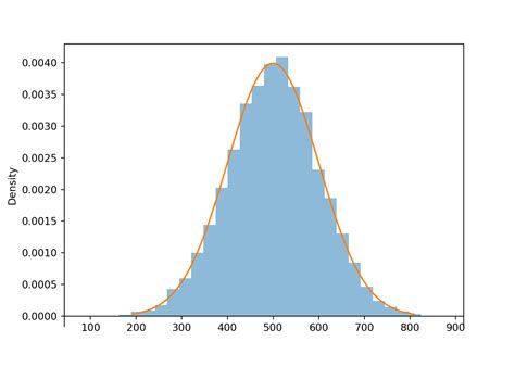 47 Transformations Of Random Variables Linear Rescaling An