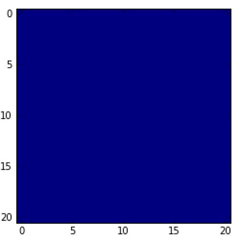 Python 3 X Matplotlib Pyplot Imshow Now Shows A Solid Blue Colour No Longer The Colour
