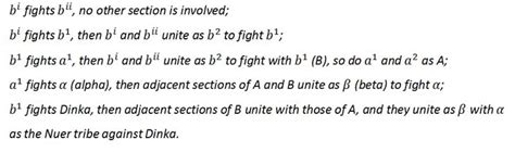 Does The Idea Of A Segmentary System Help To Explain Political Conflict Modern Diplomacy