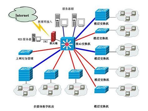 综合布线系统综合布线系统株洲开发区千年科技有限责任公司株洲千年科技千年科技网络系统集成