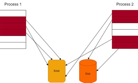 memory management part 1 virtual memory and paging concepts reodus
