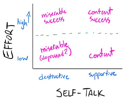 투자철학 왜 항상 내 계좌만 파란불일까