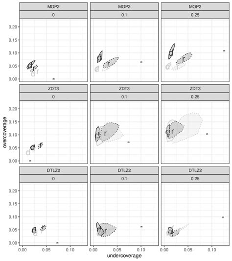 bagplots of the 100 values of d p f p f and d p f p f each