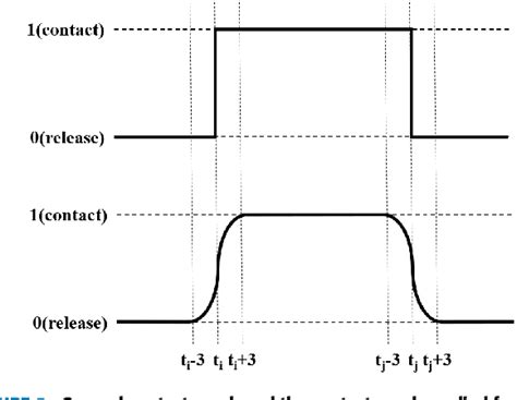 Figure 5 From Contact Part Detection From 3d Human Motion Data Using Manually Labeled Contact