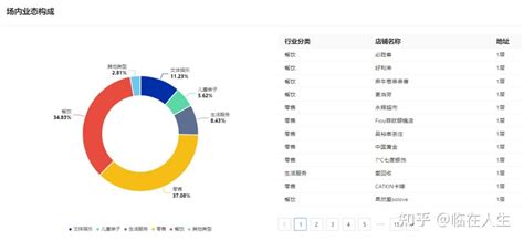 商场调研关键数据示例：商场详细数据 访客分析 知乎
