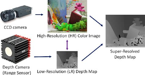 figure 1 from joint trilateral filtering for depth map super resolution semantic scholar