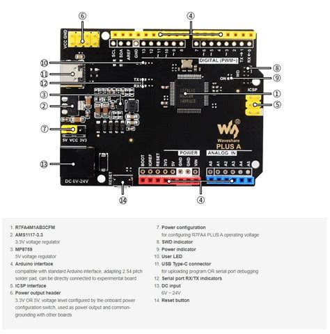 บอร์ด waveshare r7fa4 plus a และ b เป็นบอร์ด clone ของ arduino uno r4