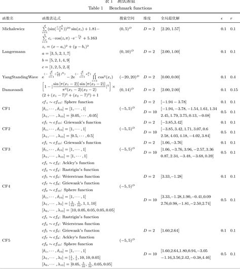 Table 1 From Multivariant Optimization Algorithm And Its Convergence