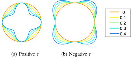Figure From A Gap Coupled Patch Array Based On The Multilobate Design Semantic Scholar