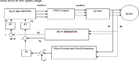 Figure 3 From Fuzzy Logic Controller Based Direct Torque Control Of