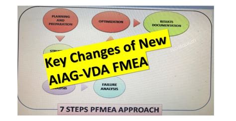 Aiag Vda Fmea Archives TECHIEQUALITY