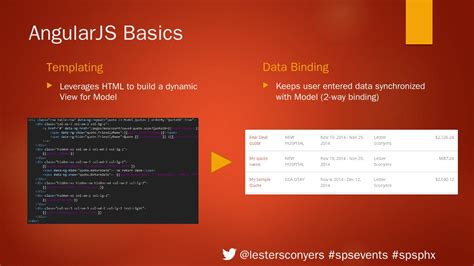 Sharepoint And Angularjspptx Sharepoint Saturday