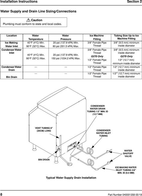 The Ultimate Guide To Understanding Manitowoc Ice Machine Parts Diagrams