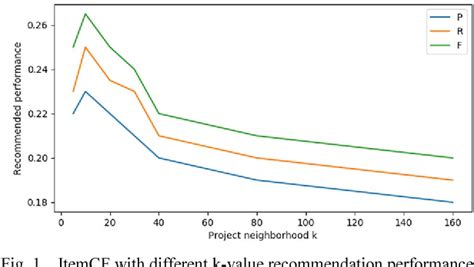 Figure 1 From Algorithm In E Commerce Recommendation Semantic Scholar