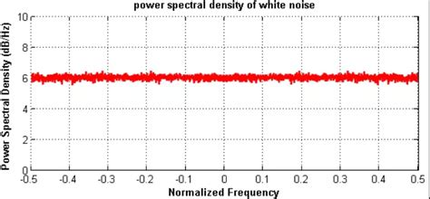 power can we use both fft and psd to obtain a random signal s