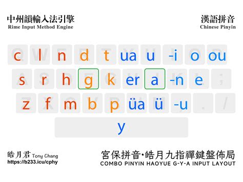 Combo Pinyin Schema · Github Topics · Github