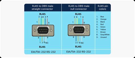 Schéma électrique De Lam Db9