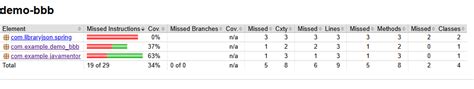 Measure Test Coverage Using Jacoco