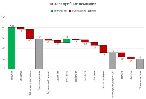 How To Build A Waterfall Chart Healthy Food Near Me