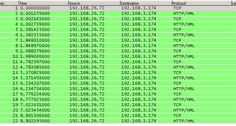 C Boosting Performance On Async Web Calls