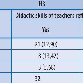 Pivot Table For H1 Verification Download Scientific Diagram