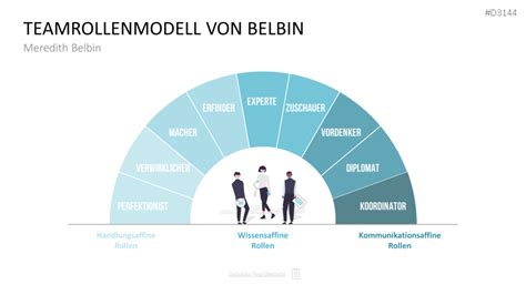 Communication Toolbox Powerpoint Vorlage