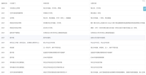 el table表格宽度自适应 el table的width能用vh吗 csdn博客