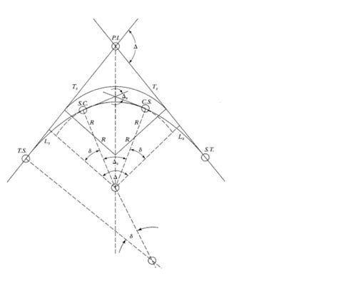 solved elements of spiral transition curves ts point of