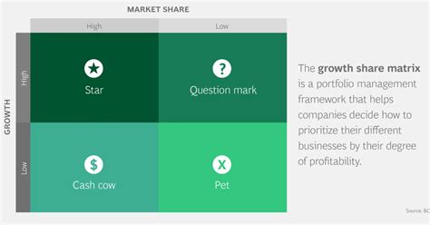 Analyze Your Strategy With A 2×2 Matrix Kizuna