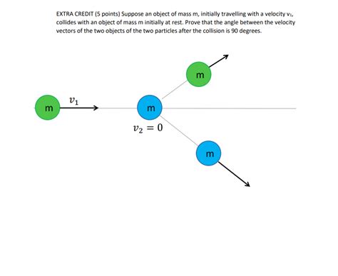Solved Extra Credit 5 Points Suppose An Object Of Mass M