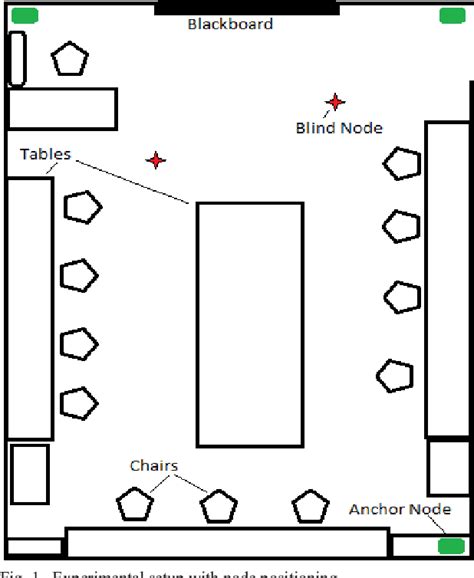 Figure 1 From Path Loss Exponent Estimation For Wireless Sensor Node Positioning Practical