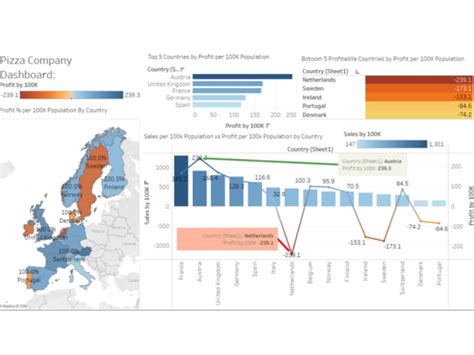an automated dashboard conneced to existing cvs and excel and sql databases