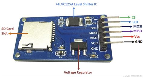 Esp32 S3 Devkitc 1 外接microsd Card Adapter硬件介绍和管脚接法 Csdn博客