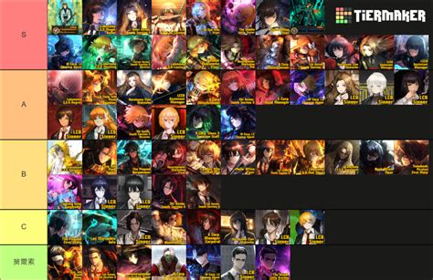 Limbus Company All Ids And Ego Updated Often Tier List Community Rankings Tiermaker