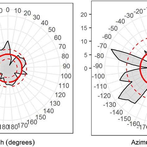 Visualization Of Plots With Different Internal Canopy Complexity