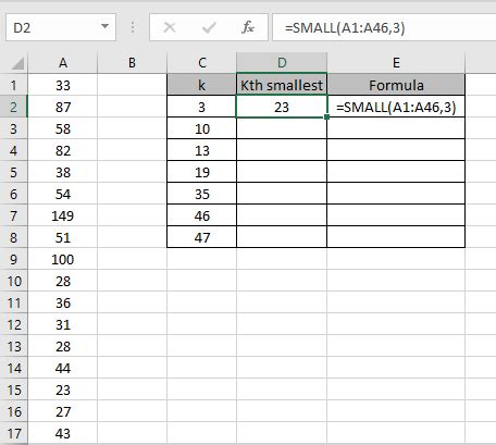 How To Use SMALL Function In Microsoft Excel