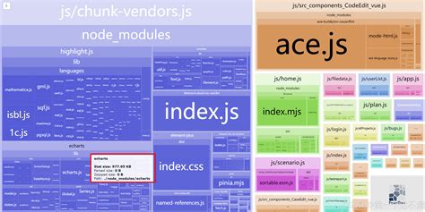 Vue项目通过cdn引入依赖减少打包文件体积优化加载性能vue2 打包 Cdn Csdn博客