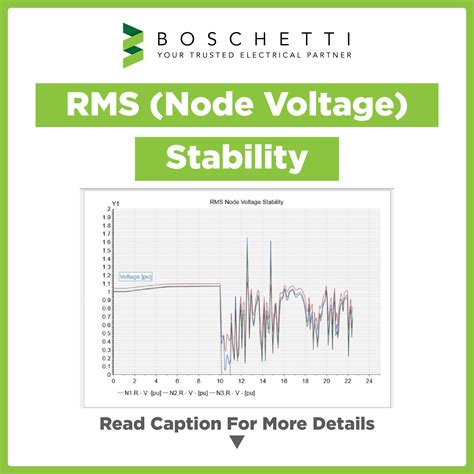 RMS Node Voltage Stability Boschetti